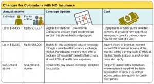 Colorado Health Insurance Exchange