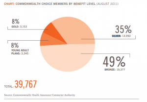 Types of Health Insurance Plans
