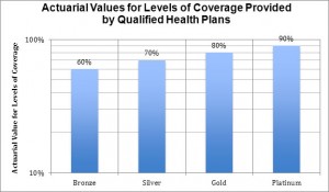 Minnesota Health Insurance Exchange