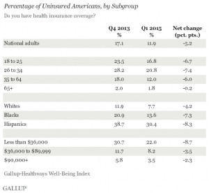 ObamaCare Enrollment Numbers